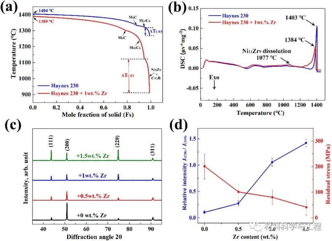 天津大学《Acta Materialia》：新方法！抑制增材制造镍基高温合金热裂纹 - 知乎