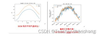 CMIP6：WRF模式动力降尺度、单点降尺度、统计方法区域降尺度 - 知乎