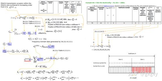 PRACH信道详解(二)：信号生成及时频资源分布 - 知乎