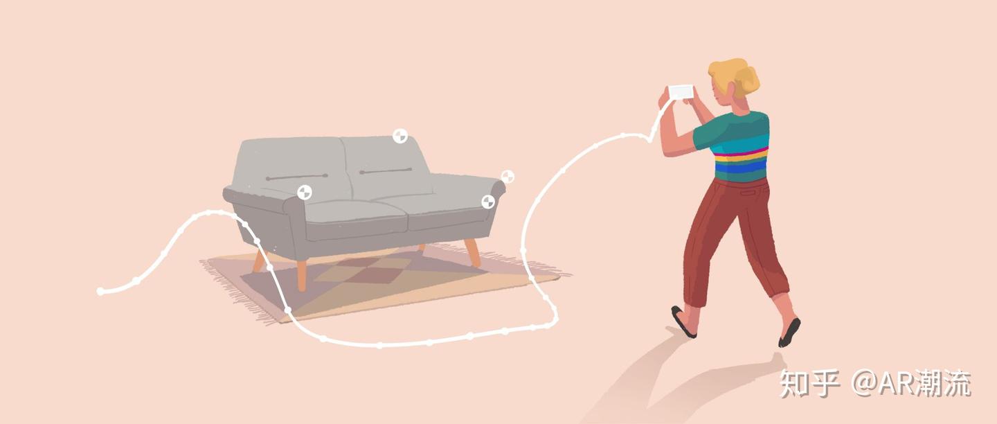 【实用秘笈】Google AR的ARCore下载地址及国内支持的设备 - 知乎