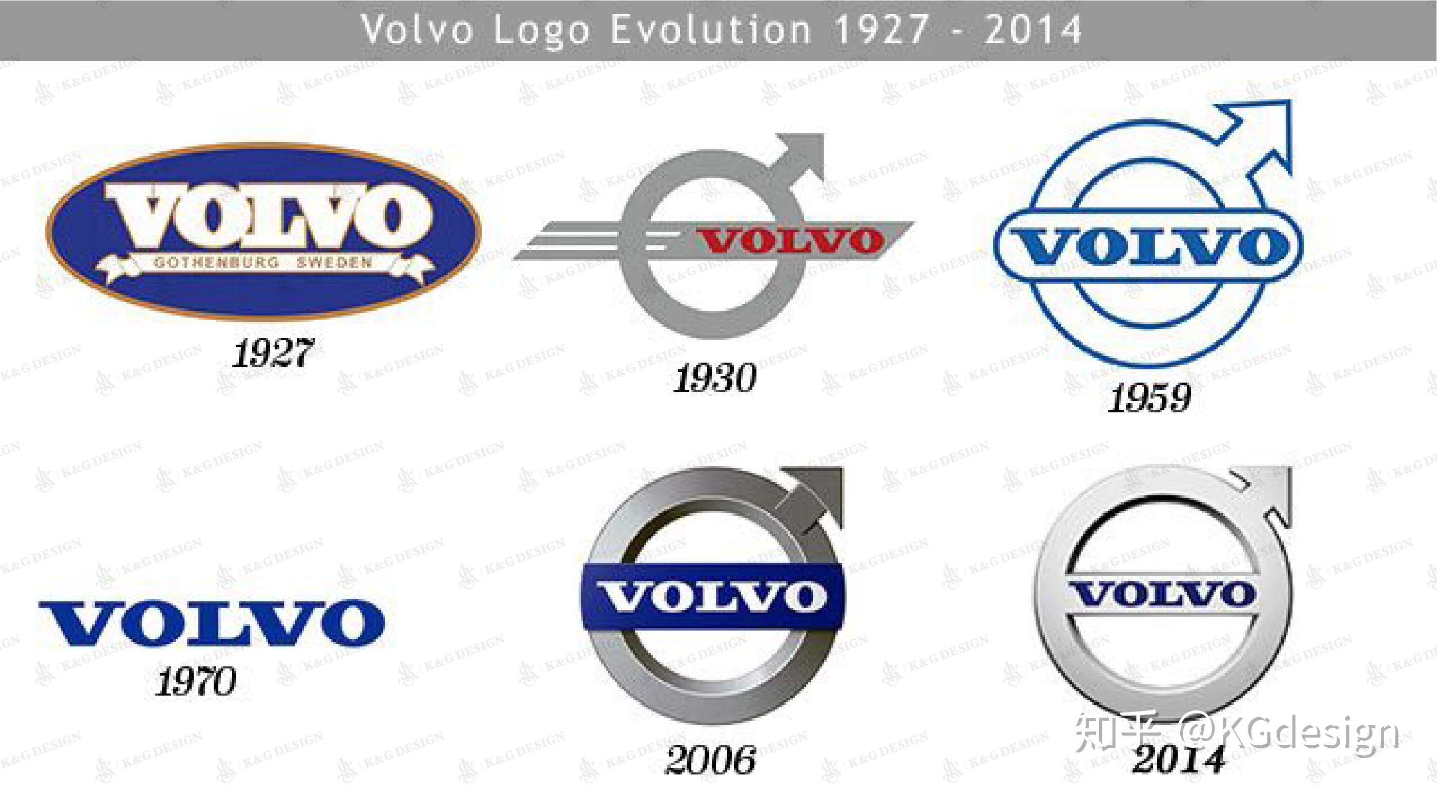 著名品牌Logo设计变迁史 - 知乎