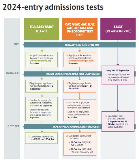 UCAS正式开放 2024Fall名校争夺战悄然开启 牛剑入学考试的笔试时间汇总 - 知乎