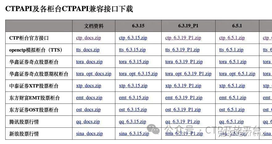 发布CTPAPI6.7.0~6.7.2接口 - 知乎
