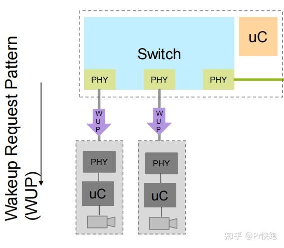 TC10 PHY的休眠唤醒详解 - 知乎