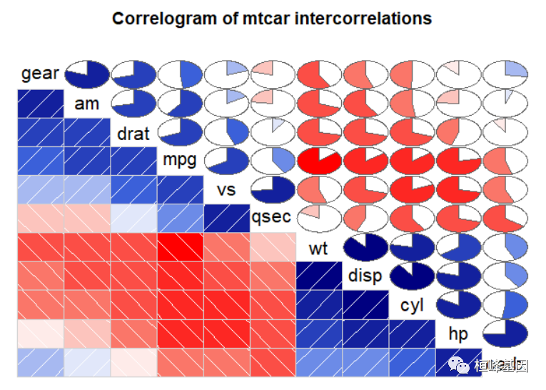 FigDraw 12. SCI 文章绘图之相关性矩阵图（Correlation Matrix） - 知乎