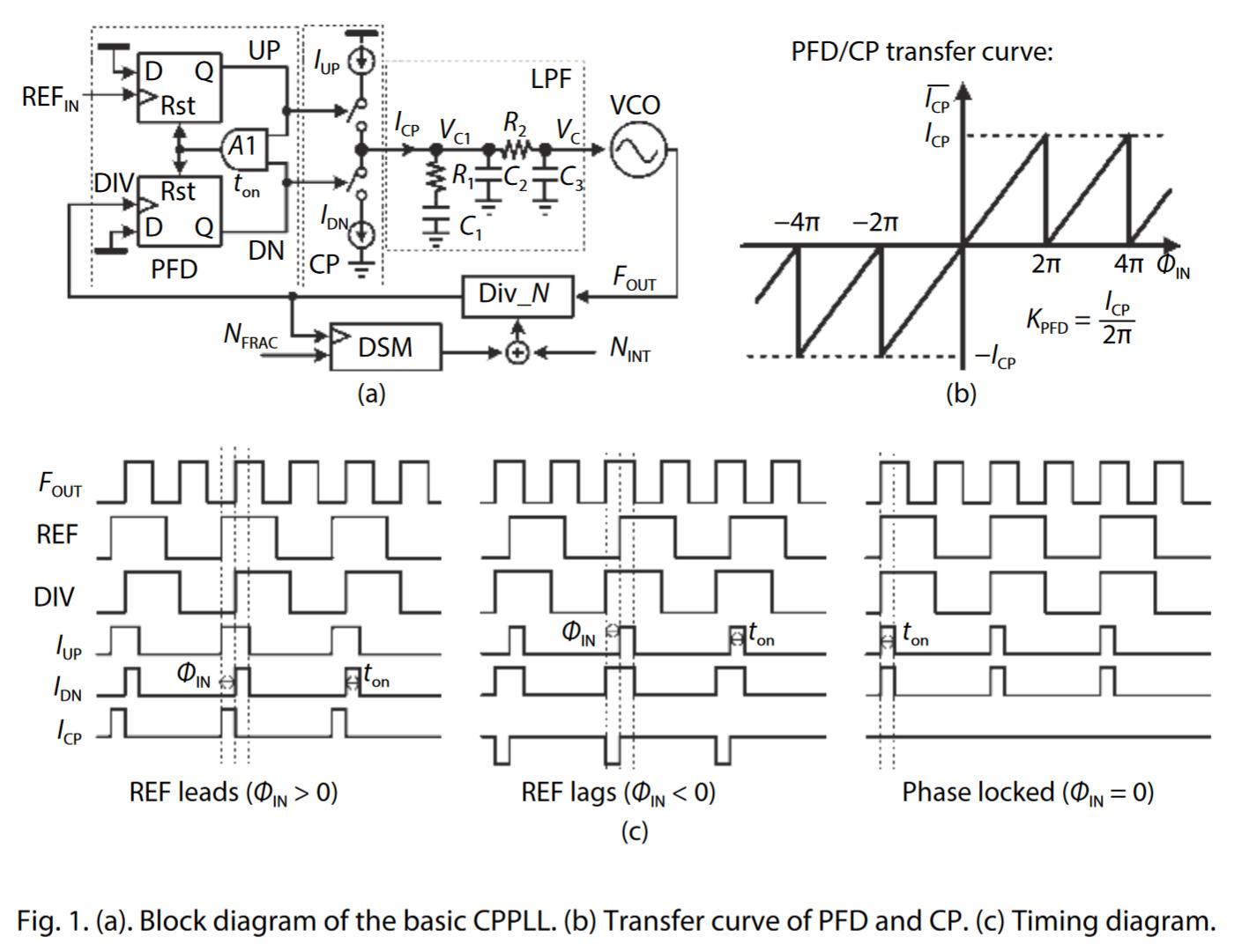 CMOS analog and mixed-signal phase-locked loops: An overview - 知乎