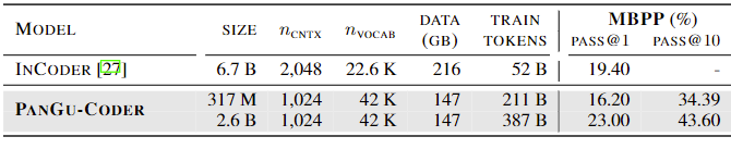PanGu-Coder：函数级的代码生成模型 - 知乎