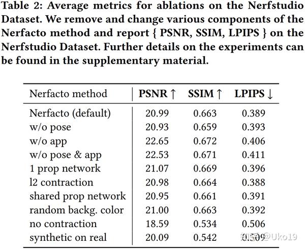 Nerfstudio笔记 - 知乎