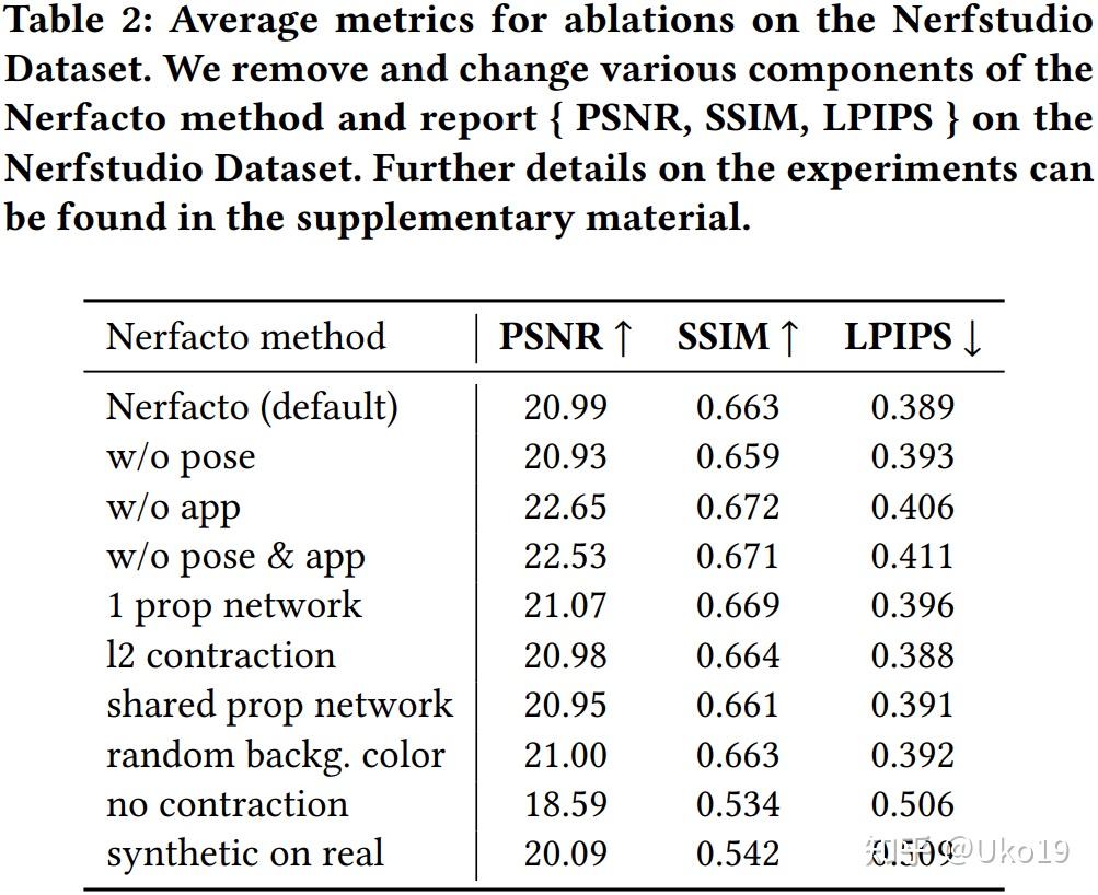 Nerfstudio笔记 - 知乎