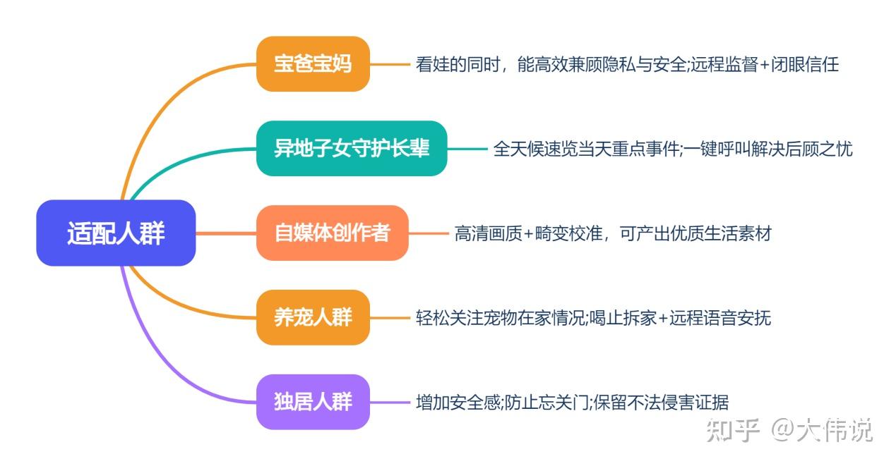 2025年高性价比家用摄像机首选！萤石摄像头C6Wi旗舰版实测分享：从画质到AI的全方位解析，百元级旗舰性能新标杆 - 知乎
