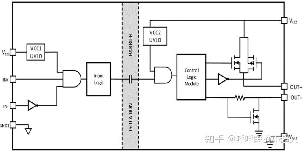NSI6601中文介绍 - 知乎