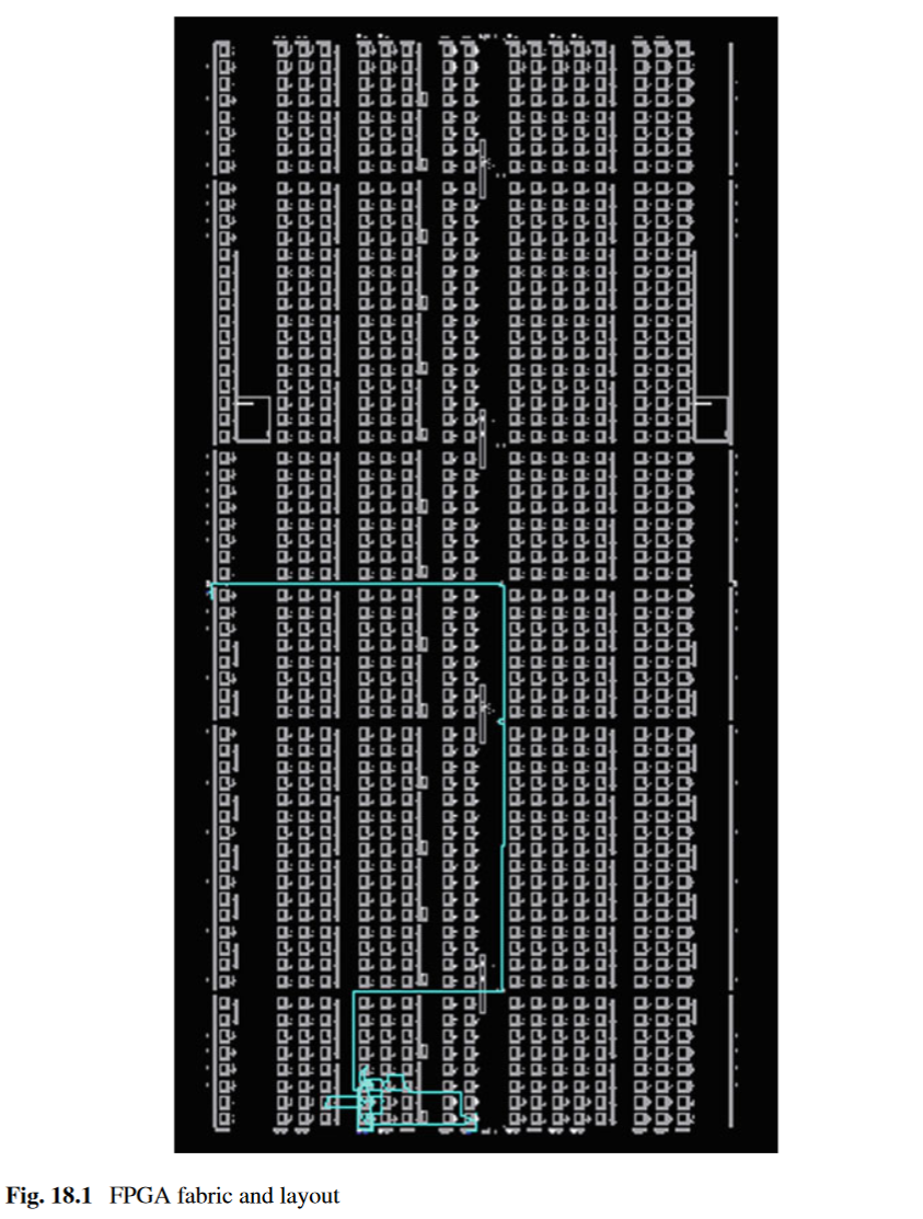 Chapter 18 Programmable ASIC - 知乎