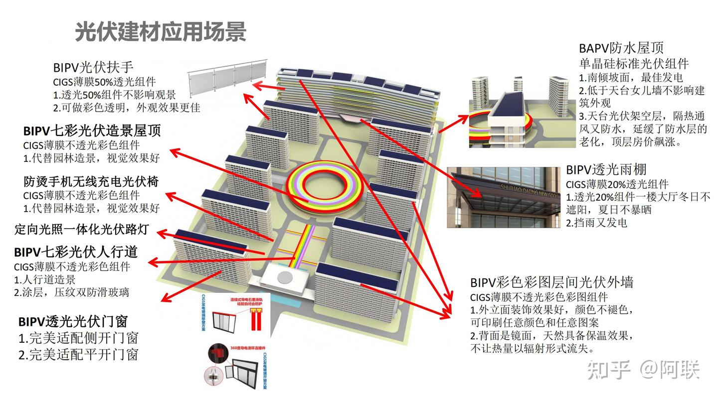 什么是BIPV，我为什么要做BIPV？ - 知乎