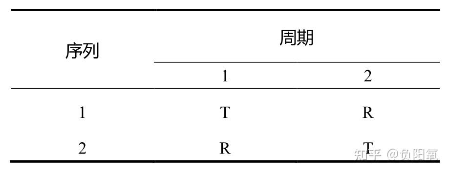 【Phoenix WinNonlin教程】使用Phoenix WinNonlin计算生物等效性(BE)操作步骤和结果解读 - 知乎