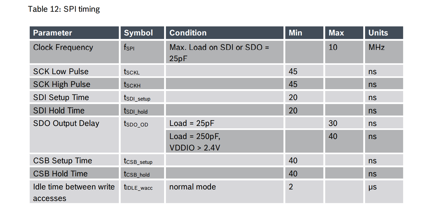 BMI088数据读取 - 知乎