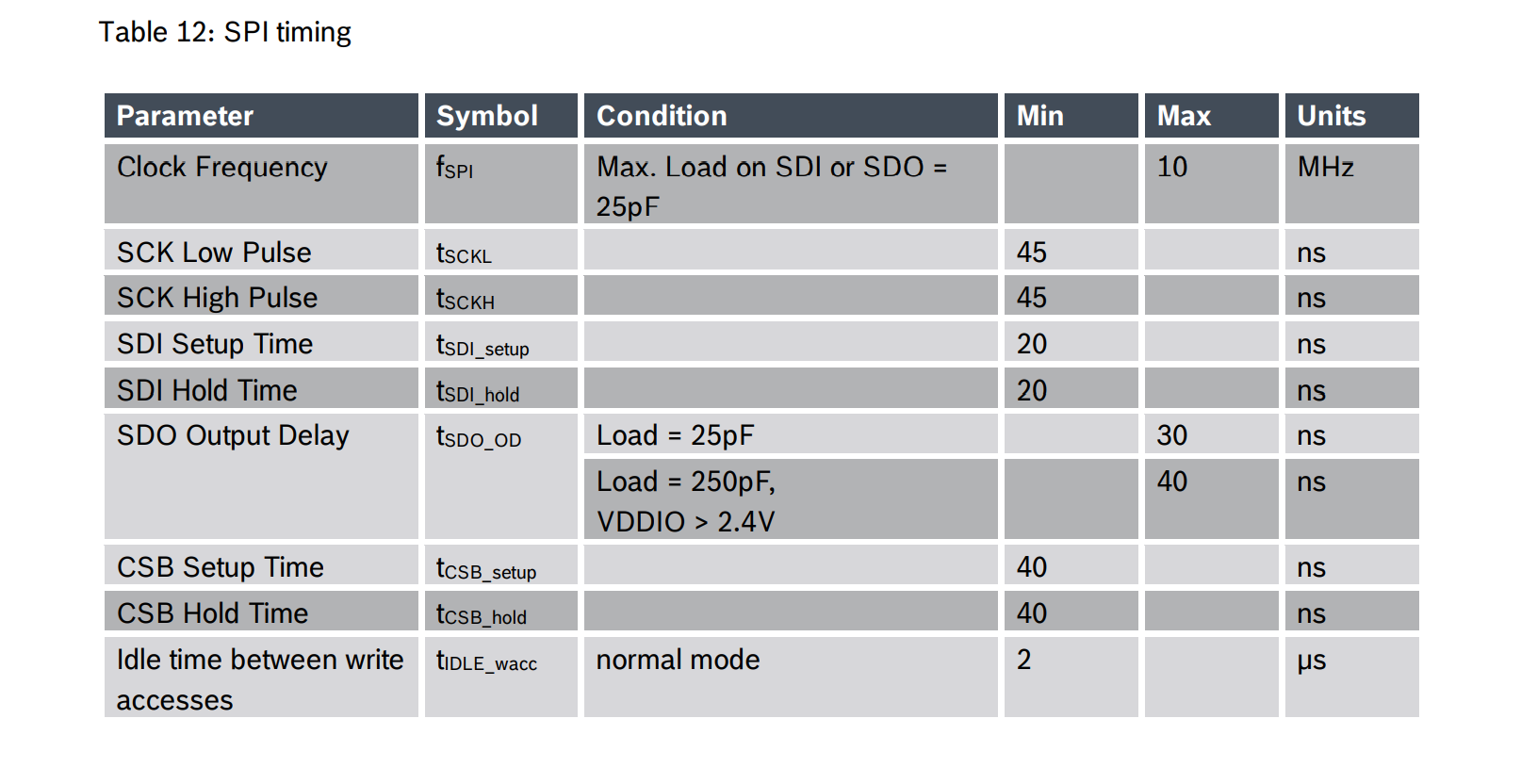 BMI088数据读取 - 知乎