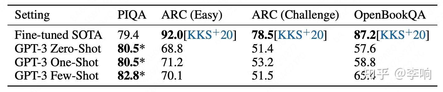 GPT-3论文解读 - 知乎