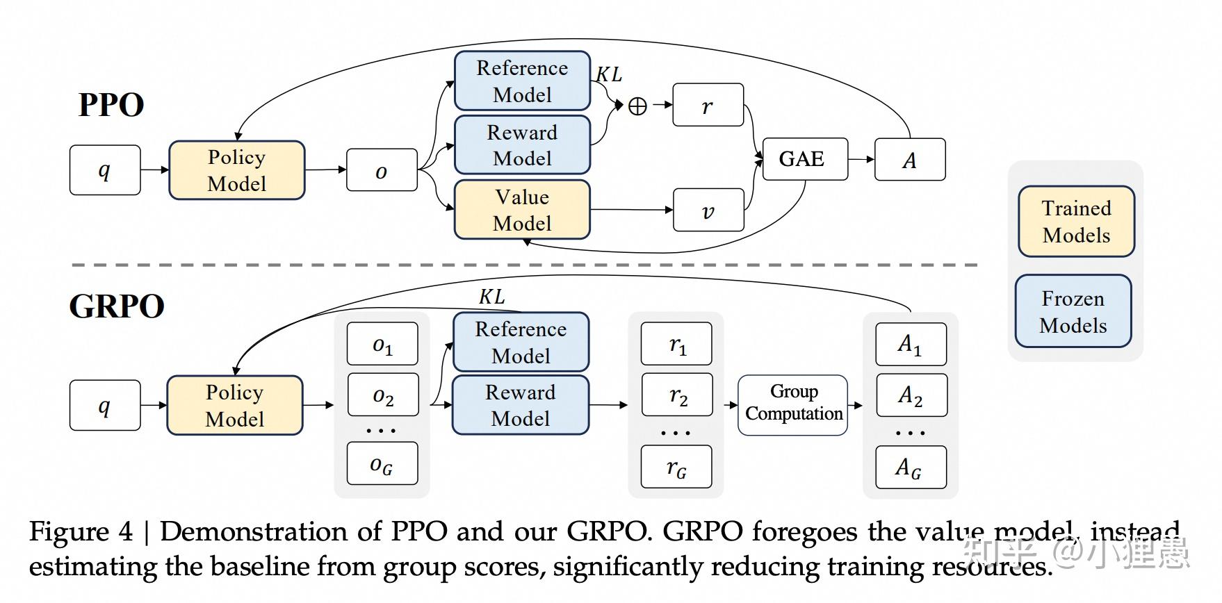 聊聊人类对齐之Step-DPO、GRPO和REINFORCE++ - 知乎