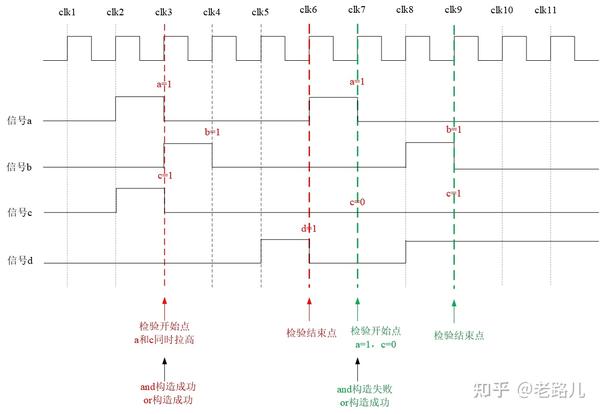 【SVA】SVA基础知识 - 知乎