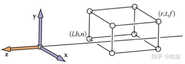 计算机图形学GAMES101：C语言完成作业1，旋转三角形 - 知乎
