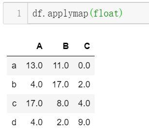一文弄懂apply、map和applymap三种函数的区别 - 知乎