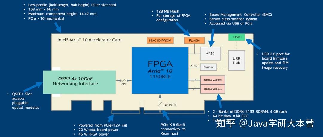 详解FPGA —— 下一代AI算力芯片（上） - 知乎