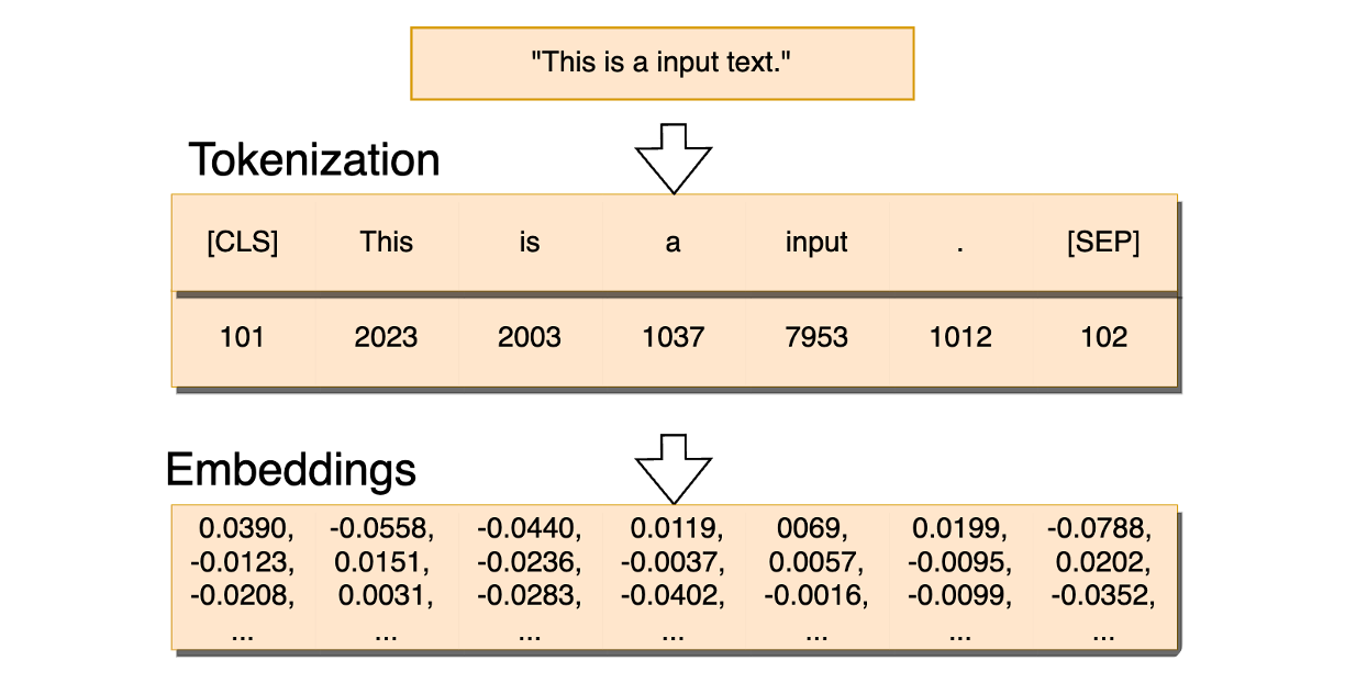 在机器学习领域“token”到底是什么意思? - 知乎