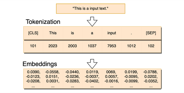 在机器学习领域“token”到底是什么意思? - 知乎