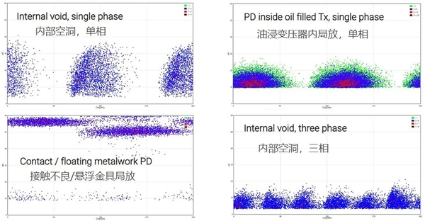 如何分析局部放电相位图？ - 知乎
