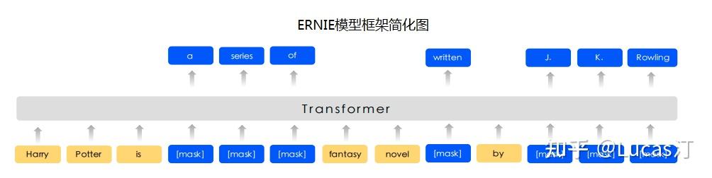 PaddleHub实战篇{ERNIE实现文新闻本分类、ERNIE3.0 实现序列标注}【四】 - 知乎