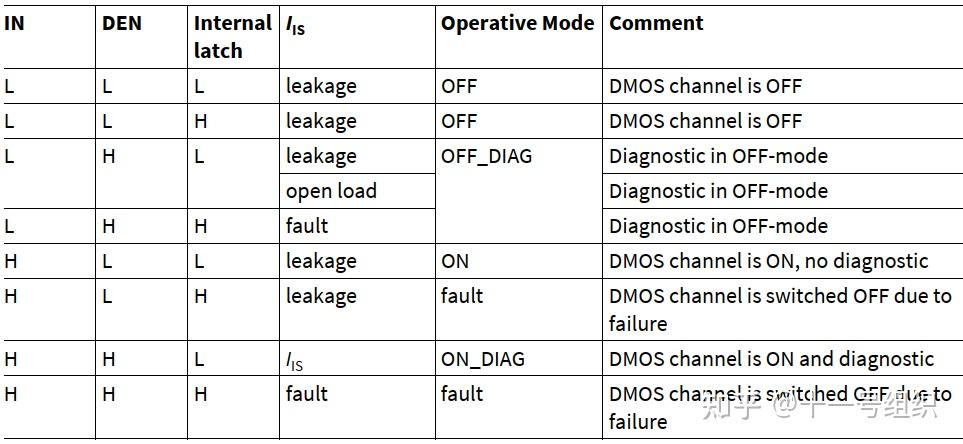 eFuse，自动驾驶成就的“小人物” - 知乎