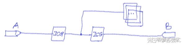 数字IC后端设计实现中missing clock tree的那些场景（附数字IC后端培训） - 知乎