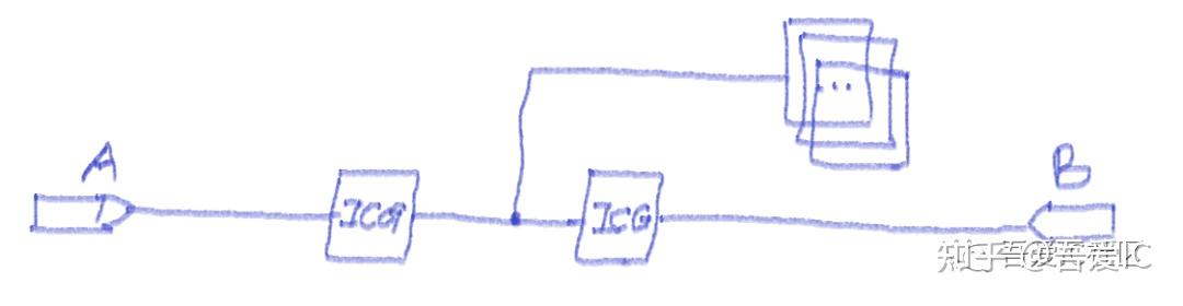 数字IC后端设计实现中missing clock tree的那些场景（附数字IC后端培训） - 知乎