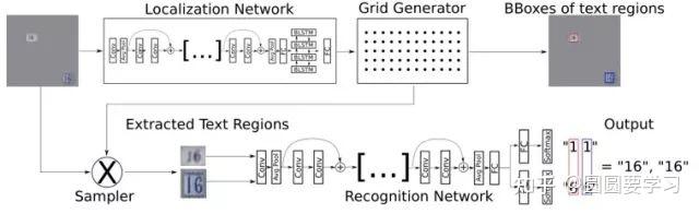 OCR综述 (持续更新) - 知乎