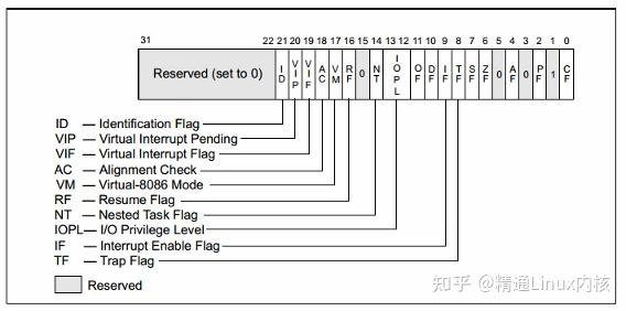 【x86】特权级别 CPL / RPL / DPL / IOPL - 知乎