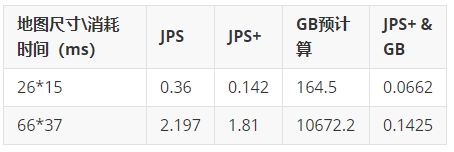 JPS/JPS+/GB三种寻路的实现 - 知乎