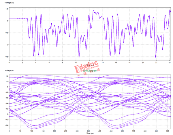 ODT在手，DDR5布线可以任性走？ - 知乎