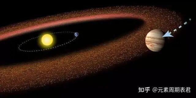 小行星带为什么没有形成一颗行星？而是保持着“混乱”的状态？ 知乎