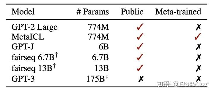 CoT(思维链进化历史) - 知乎