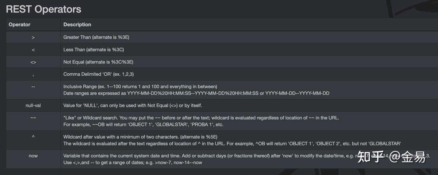 卫星实时和历史TLE数据下载介绍（space-track API） - 知乎