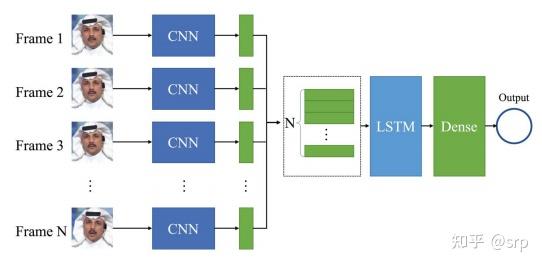 Deepfake Detection综述 - 知乎