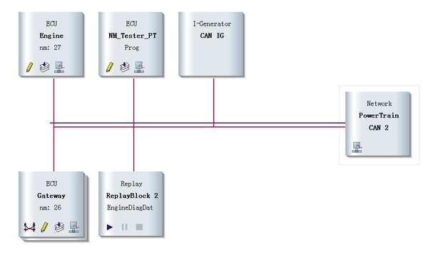 CANoe的经验总结及如何进行 CAN Signal layout - 知乎