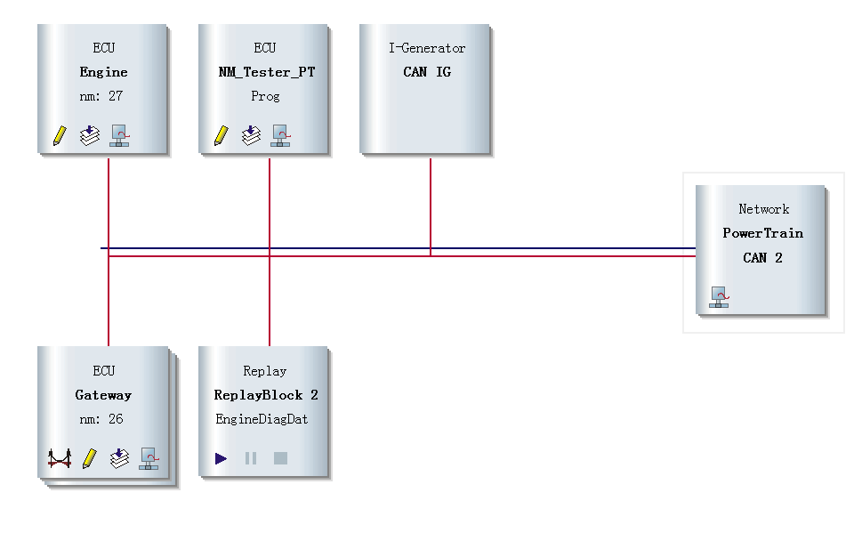 CANoe的经验总结及如何进行 CAN Signal layout - 知乎