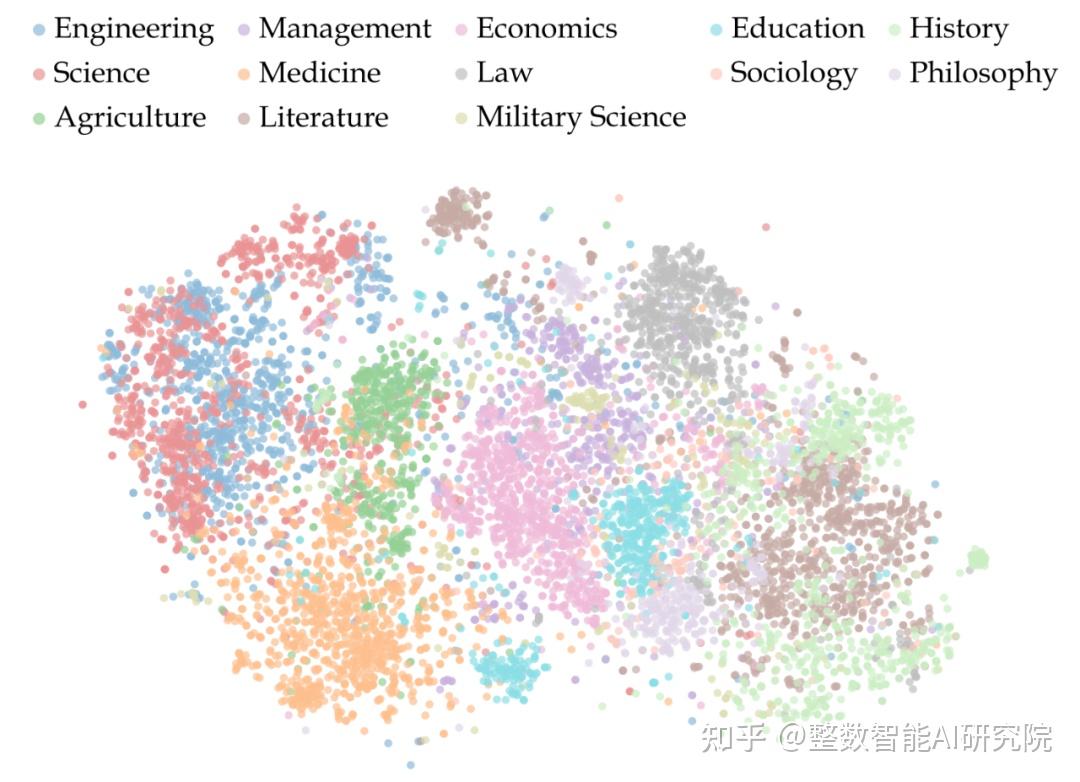 SuperGPQA：突破285个学科边界的AI评测新范式-探索大语言模型的真实能力边界 - 知乎