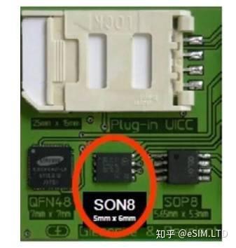 关于SIM和eSIM，看这一篇就够啦 - 知乎