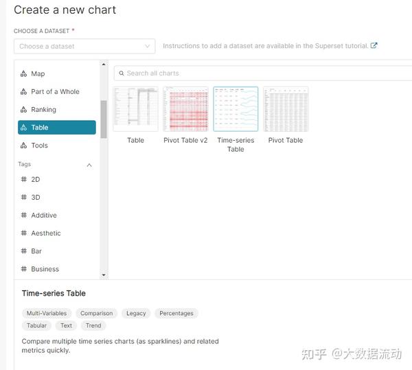 （二）Superset 1.3图表篇——Time-series Table - 知乎