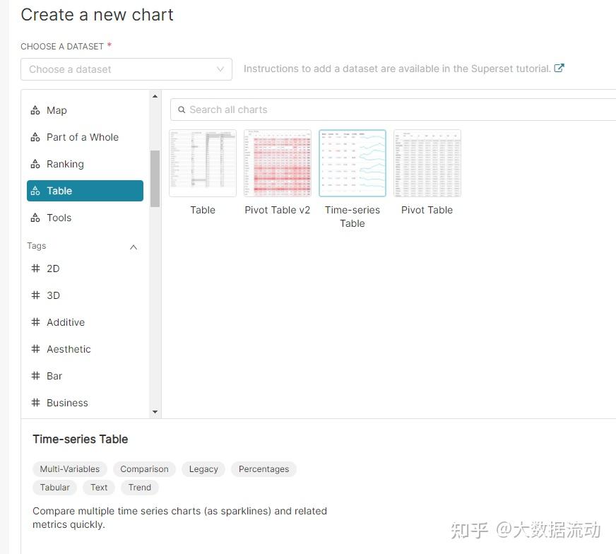 （二）Superset 1.3图表篇——Time-series Table - 知乎