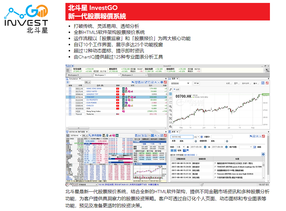 infocast 汇港资讯 | 北斗星 InvestGO：新一代股票报价系统 - 知乎