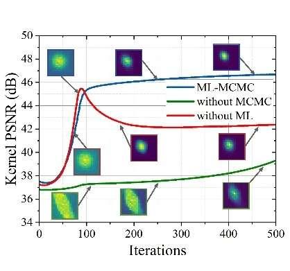 TPAMI 2024 无监督盲超分算法 MLMC，代码已开源！ - 知乎