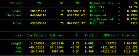 stata学习笔记 - 知乎